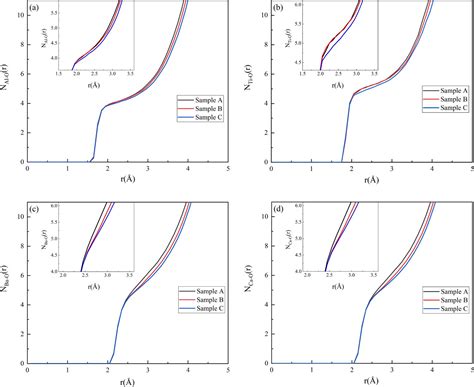 viscosity and structure of cao al2o3 tio2 based mold fluxes with various cao al2o3 mass ratios