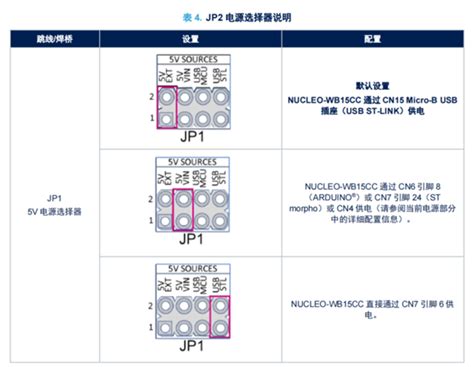 Stm32wb Nucleo 64 开发板（mb1641） 大大通简体站
