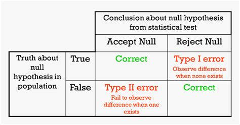 Topic Null Hypothesis Testing HD Png Download Kindpng