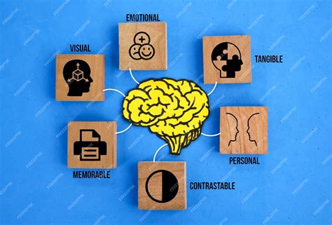 Premium Photo Brain With Its Six Uses Which Are Visual Emotional