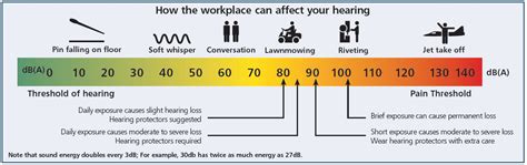 Earhearing Protection Aip Welding Supplies