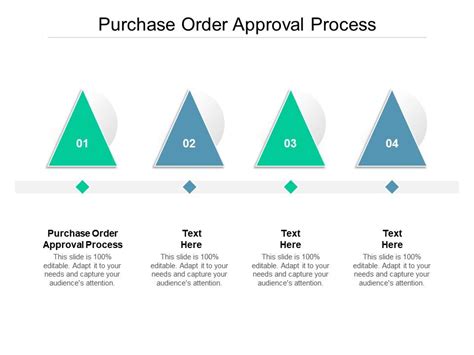 Purchase Order Approval Process Ppt Powerpoint Presentation Show Model Cpb Presentation