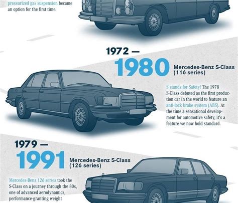 Mercedes Benz S Class Evolution
