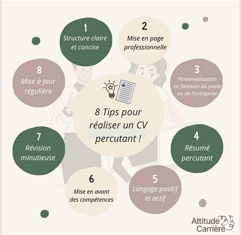 8 Conseils Pour Un Cv Percutant Stéphanie Nogaret