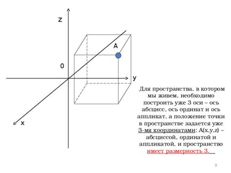 Презентация по математике Четвёртое измерение фантастика или реальность