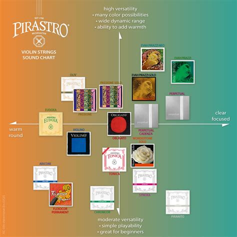 Pirastro Permanent Cello String G Violinshoptampa