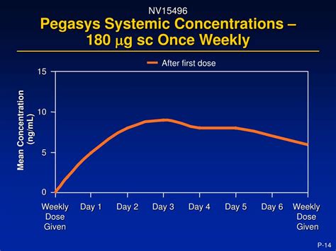 Ppt Pegasys Copegus Combination Therapy Powerpoint Presentation