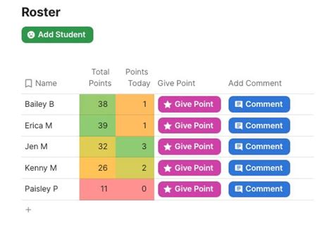 Classroom Points Tracker Coda Template Etsy