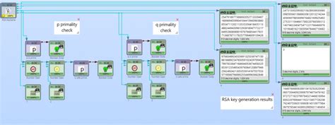 Cryptography For Everybody Safe Primes For Rsa Kopaldevde