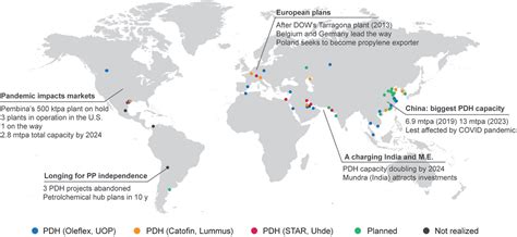 Correction Propane To Olefins Tandem Catalysis A Selective Route