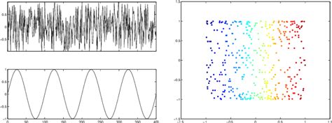 Figure 1 From Bayesian Versus Constrained Structure Approaches For