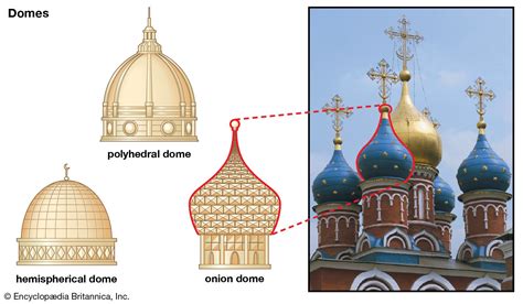 Types Of Domes Architecture At Cooper Meares Blog