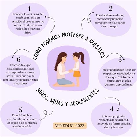 19 De Noviembre Día Mundial Para La Prevención Del Abuso Sexual Contra