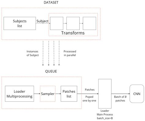 Dynamic Patch Based Sample Generation For Pulmonary Nodule Segmentation