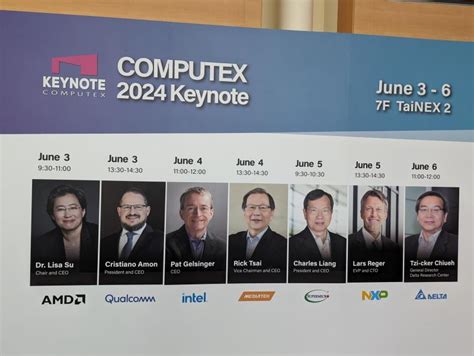 Ben Yeh On Linkedin Ai Aipc Canalys Computex Computex2024 Intel