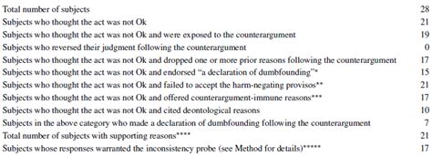 The Curious Tale Of Julie And Mark Unraveling The Moral Dumbfounding