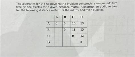 Solved The Algorithm For The Additive Matrix Problem