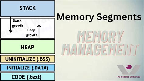 Assembler Də Verilənlər Və Adresləmə Rejimləri Buffer Overflow