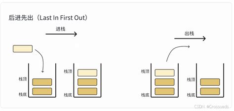 【数据结构】你真的了解栈和队列吗？ 技术栈
