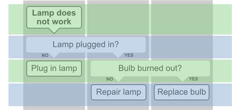 Documentation Best Way To Display Code To Non Programmers User Experience Stack Exchange