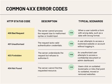 4xx Errors A Comprehensive Guide Using Sitebulb Sitebulb