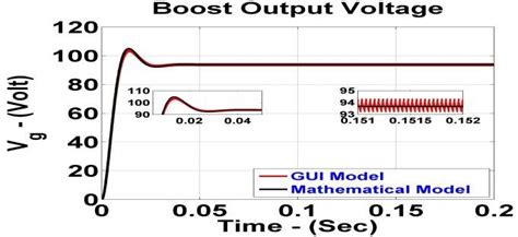 Block Diagram Of A Typical Mppt System Figure 10 Output Voltage Of Download Scientific Diagram