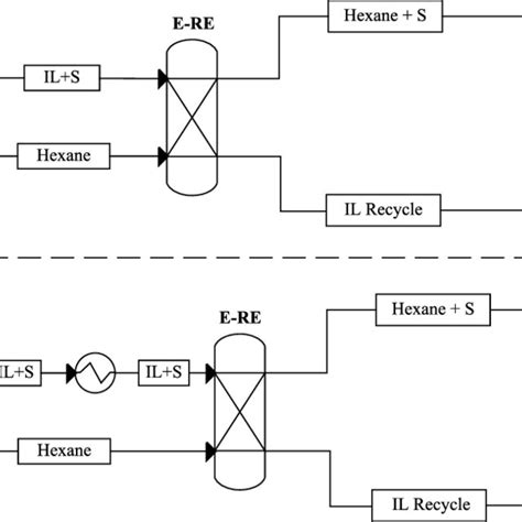 Extractive Desulfurization Pfd Download Scientific Diagram