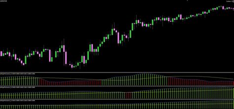 Sideways Detector Indicator For Mt4