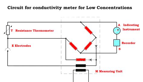 Measurement Of Impurities In Water And Steam Power Plant