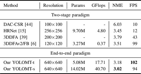 Table Vii From A Real Time Multi Task Learning System For Joint