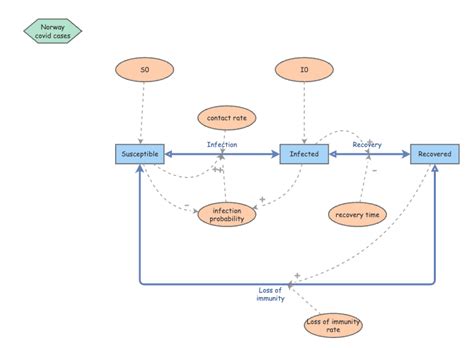 Assignment 3 Insight Maker Assignment 3 Insight Maker
