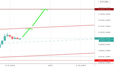 Itc Stock Price And Chart — Nseitc — Tradingview