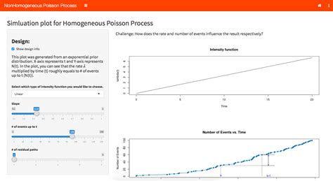 Non Homogeneous Poisson Process Boast