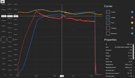 Dana Data Analysis Technax