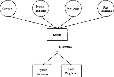 Deductive Database Semantic Scholar