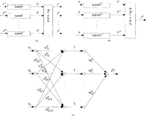 Figure 1 From Growing Subspace Pattern Recognition Methods And Their Neural Network Models