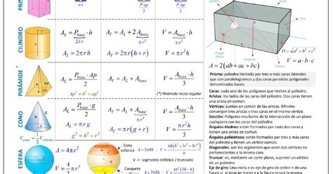 C E 100cias3 Cuerpos GeomÉtricos Ii Áreas Y VolÚmenes