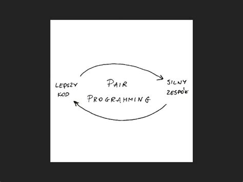 Pair Programming Sposób Na Lepszy Kod I Mocniejszy Zespół Speaker Deck