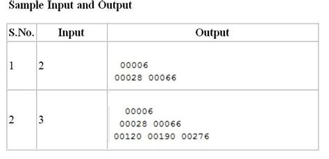 List Of Tcs Codevita 2016 Problems Asked Mindxmaster How To Find