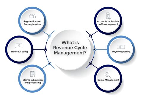 How To Choose The Right Healthcare Rcm Solution