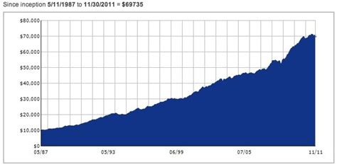 Pimco Total Return Etf Will List On March 1 Financial Planning