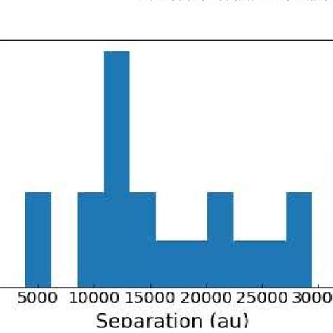 Linear Minimum Spanning Tree Analysis Download Scientific Diagram