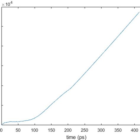 Structure Of Bacteriorhodopsin A Part Of The 3d Potential Map Of