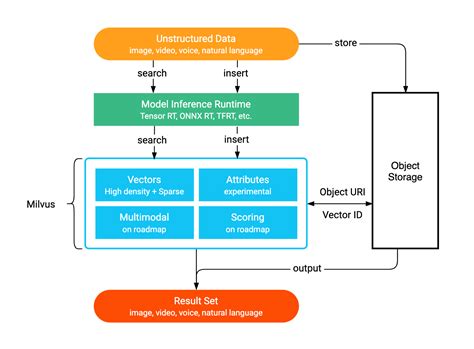 Thanks To Ai Anyone Can Build A Similarity Search Engine For 1