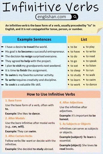 Infinitive Verbs In English Learn English Grammar In 2025 English