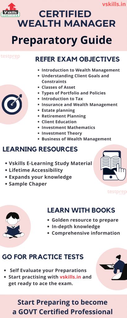 Certified Wealth Manager Vskills Online Learning Tutorial