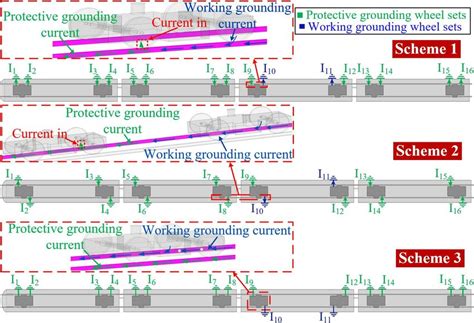 Three Different Layout Schemes Of Grounding Settings Download