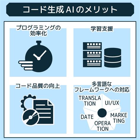 コード生成aiとは？おすすめツール7選を徹底比較！プログラミングやコーディングを自動生成！