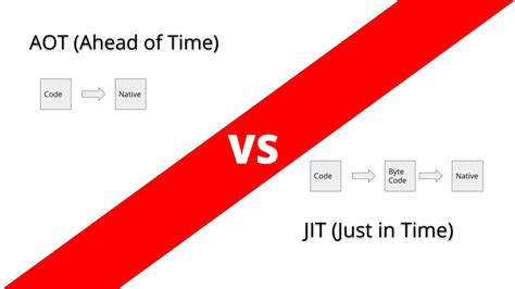 Top 25 Câu Hỏi Phỏng Vấn Angular Phổ Biến Nhất