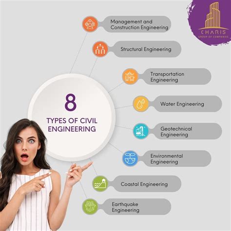 Civilengineering Engineeringcareers Infrastructuredevelopment
